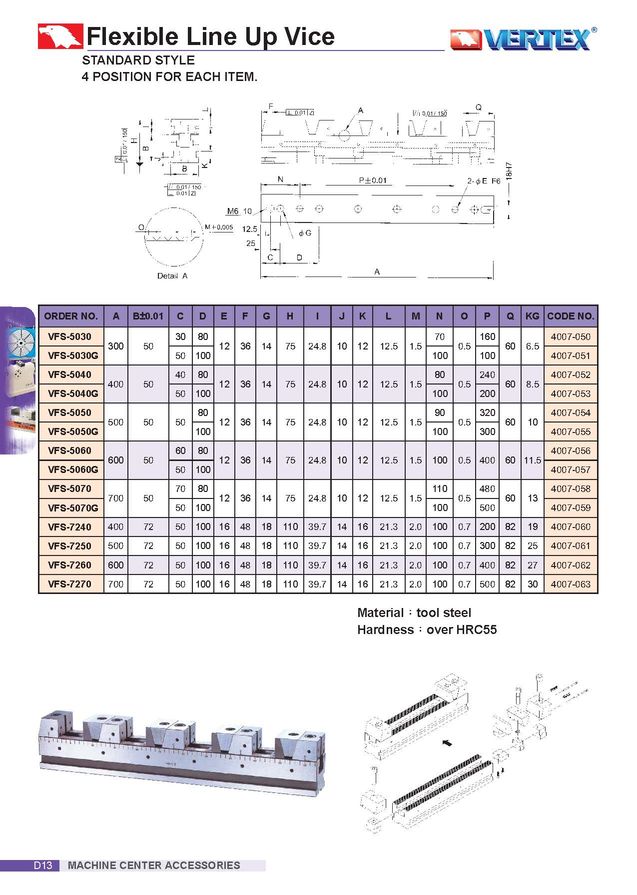 บริษัท เอส.เอ็ม.ที.เอเซีย จำกัด : Flexible Line Up Vice