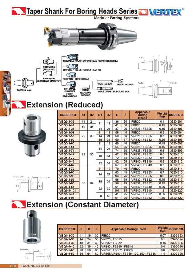 บริษัท เอส.เอ็ม.ที.เอเซีย จำกัด : Taper Shank For Boring Heads Series
