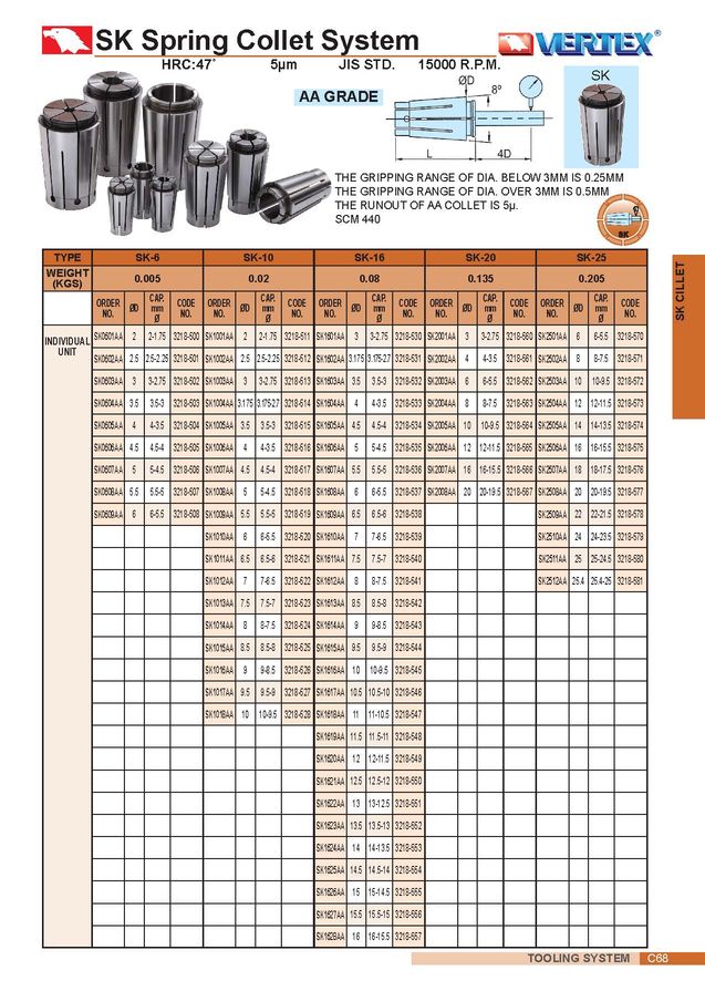 บริษัท เอส.เอ็ม.ที.เอเซีย จำกัด : SK Spring Collet System