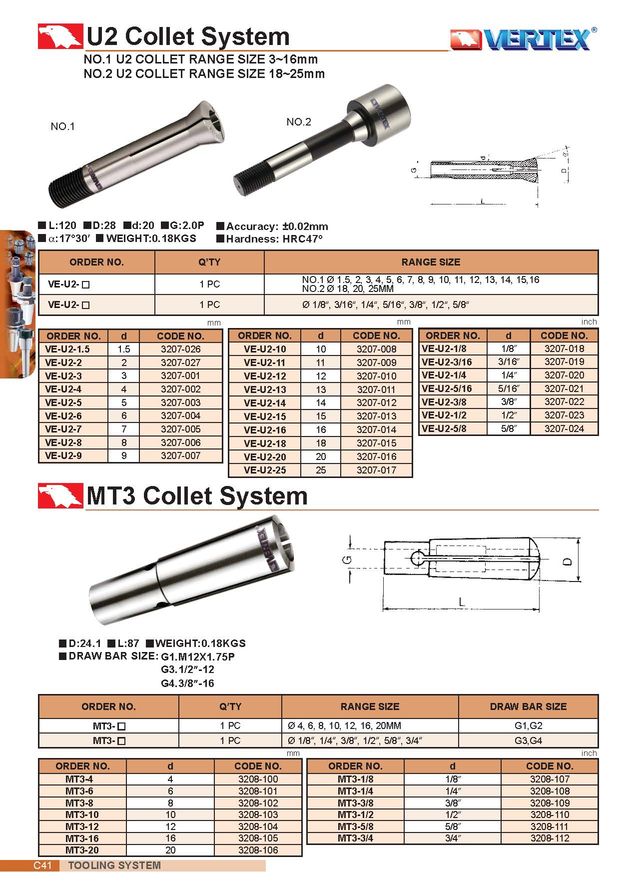 บริษัท เอส.เอ็ม.ที.เอเซีย จำกัด : U2/MT3 Collet System