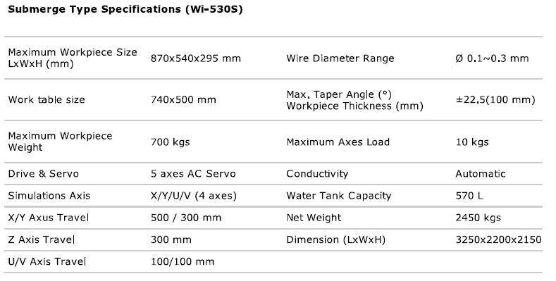 บริษัท เอส.เอ็ม.ที.เอเซีย จำกัด : Wire Cut EDM-Submerge Type