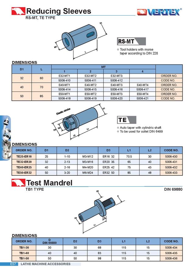 บริษัท เอส.เอ็ม.ที.เอเซีย จำกัด : Reducing Sleeves