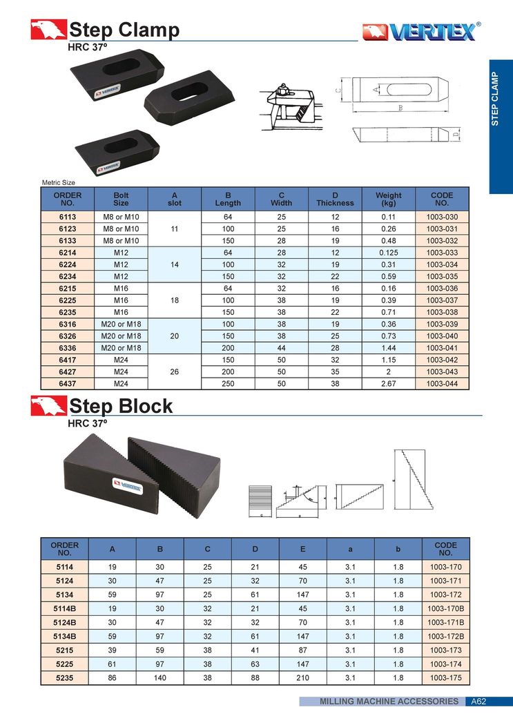 บริษัท เอส.เอ็ม.ที.เอเซีย จำกัด : Step Clamp,Step Block