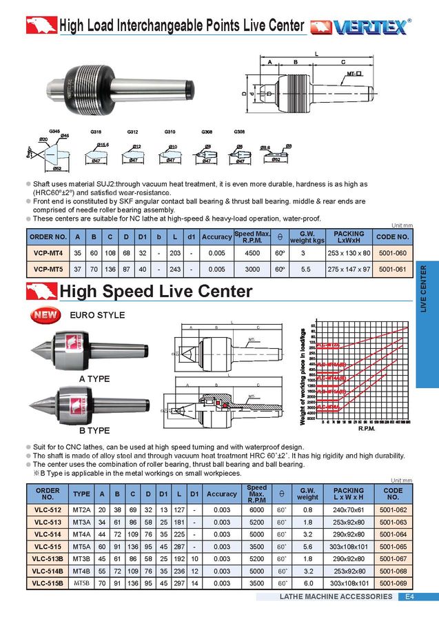บริษัท เอส.เอ็ม.ที.เอเซีย จำกัด : High Load Interchangeable Points Live ...