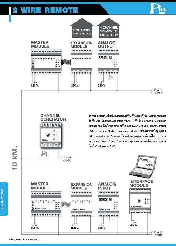 บริษัท ไพรมัส จำกัด : 2 Wire Remote Control