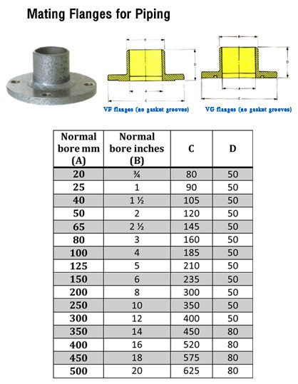 PRODUCT Vacuum Valves & Vacuum Parts : Mating Flanges For Pipings ...