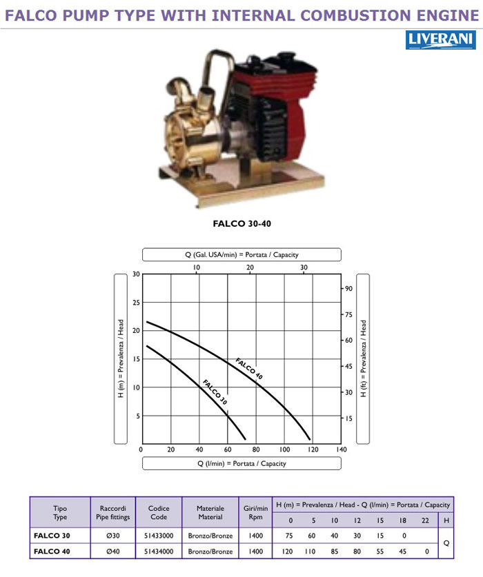 PRODUCT FALCO Pump Type With Internal Combustion Engine : บริษัท ...