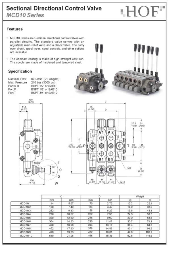 PRODUCT Sectional Directional Control Valve : บจก. โฮฟ คออินดัส | HOF ...