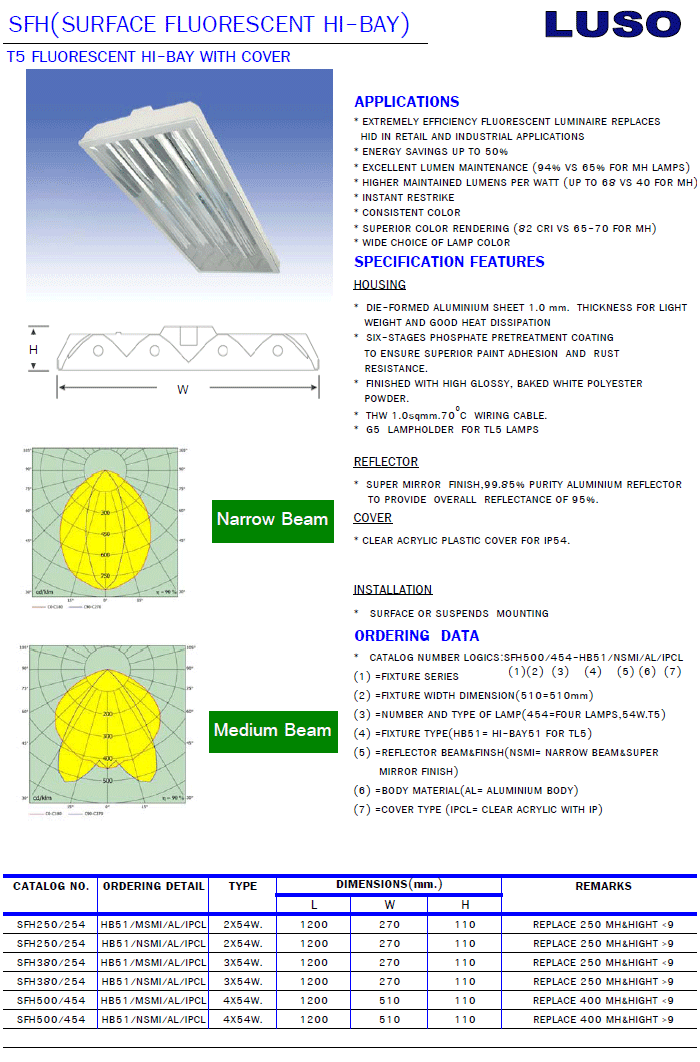 บมจ.ไลท์ติ้ง แอนด์ อีควิปเมนท์ : โคมไฟฟลูออเรสเซนต์ ไฮเบย์ : LUSO ...