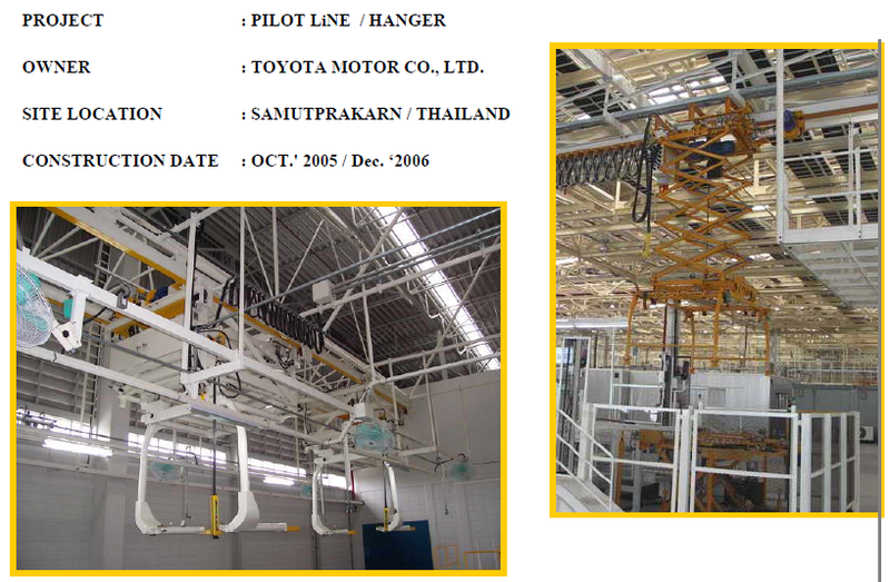 PRODUCT Pilot Line / Hanger : บริษัท ไทยเซ็นทรัลเมคคานิคส์ จำกัด | Thai ...