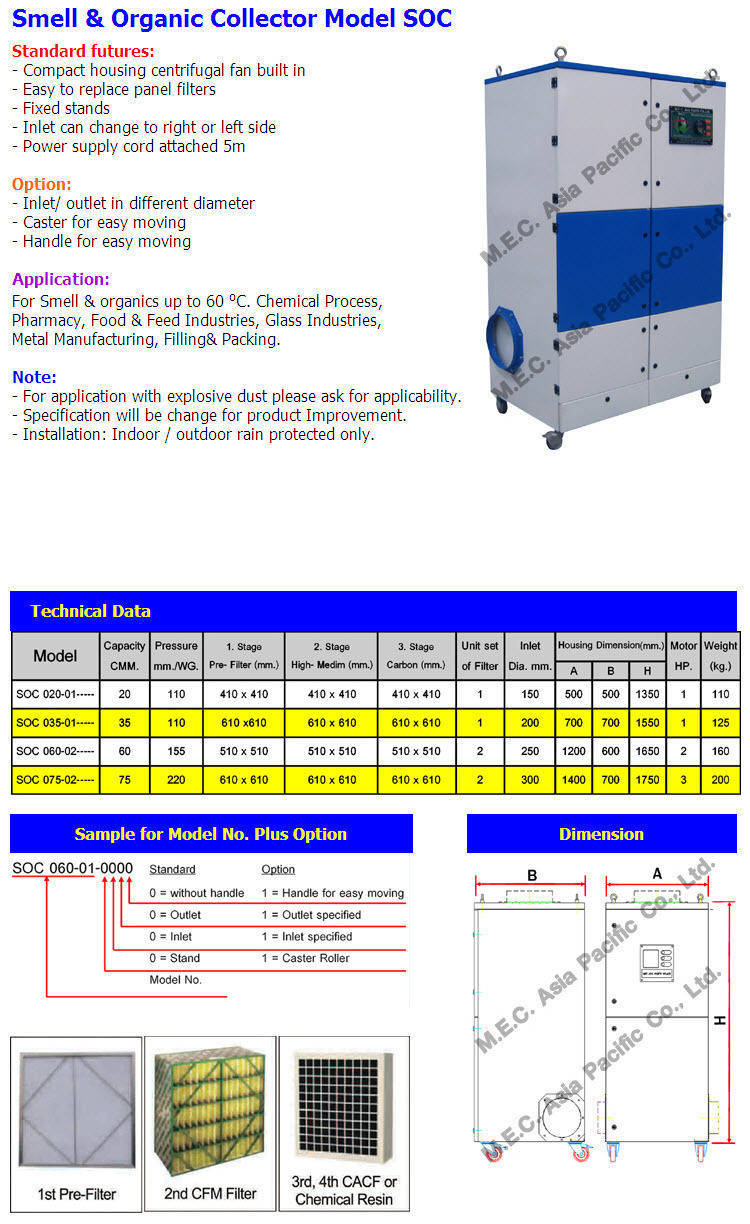 บริษัท เอ็ม.อี.ซี. เอเชีย แปซิฟิค จำกัด : Smell & Organic Collector ...