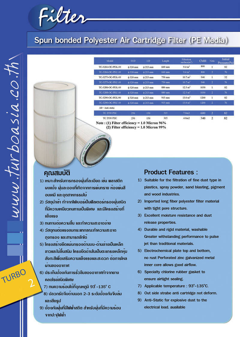 PRODUCT Spun bonded Polyester Air Cartridge Filter (PE Media) : บริษัท ...