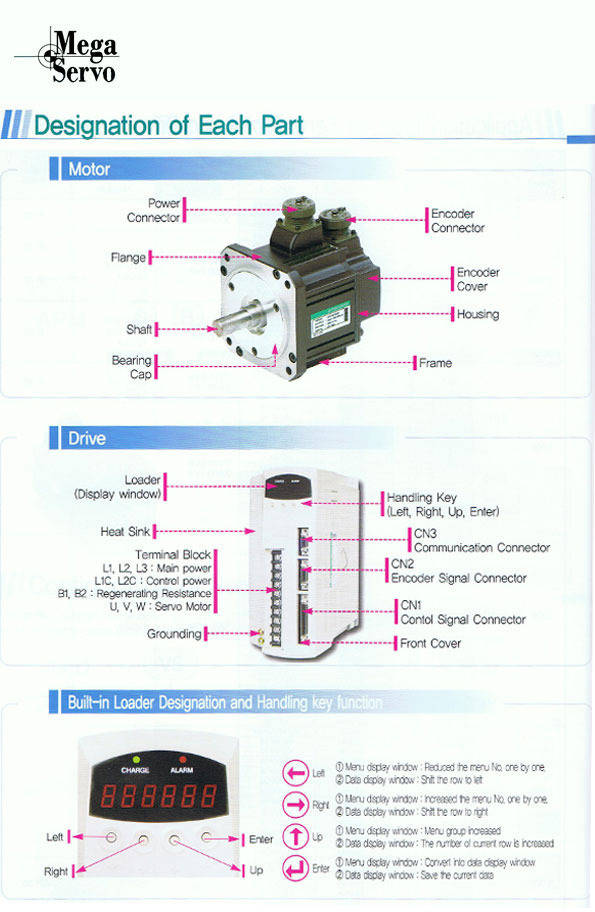 PRODUCT Designation of Each Part : บริษัท เมกะ เซอร์โว ซิสเต็มส์ จำกัด ...