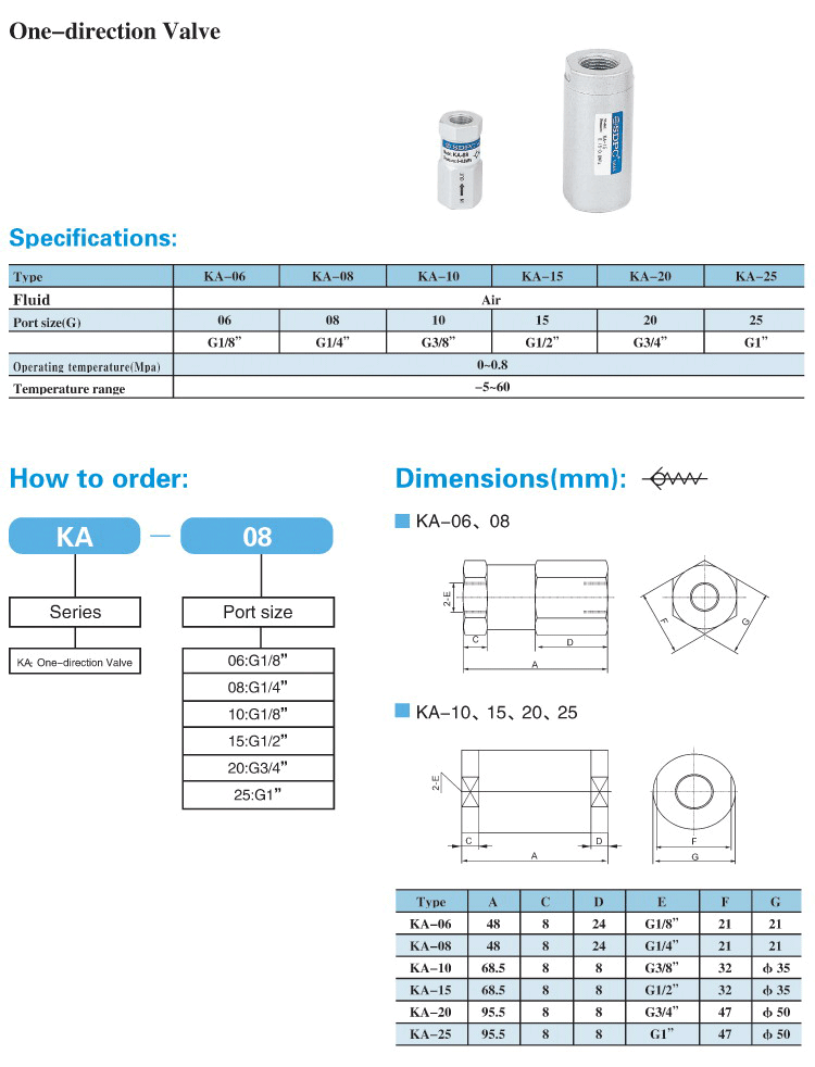 PRODUCT SOLENOID VALVE-ONE-DIRECTION-VALVE-SDPC : บริษัท นิวม่า ...