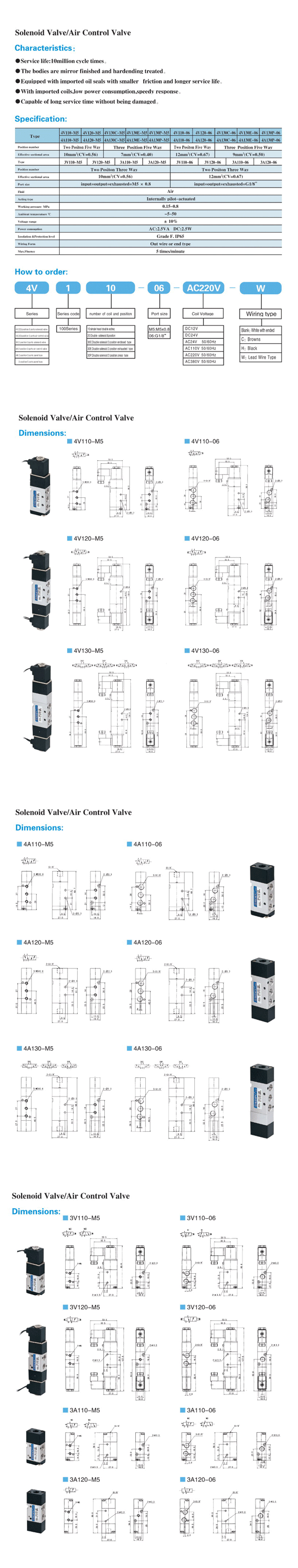 PRODUCT SOLENOID VALVE-SOLENOID VALVE/AIR CONTROL VALVE-SDPC : บริษัท ...
