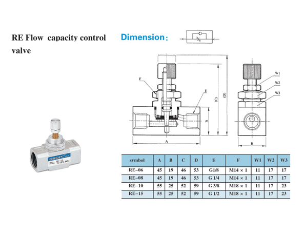 PRODUCT SOLENOID VALVE-RE FLOW CAPACITY CONTROL VALVE-SDPC : บริษัท นิว ...