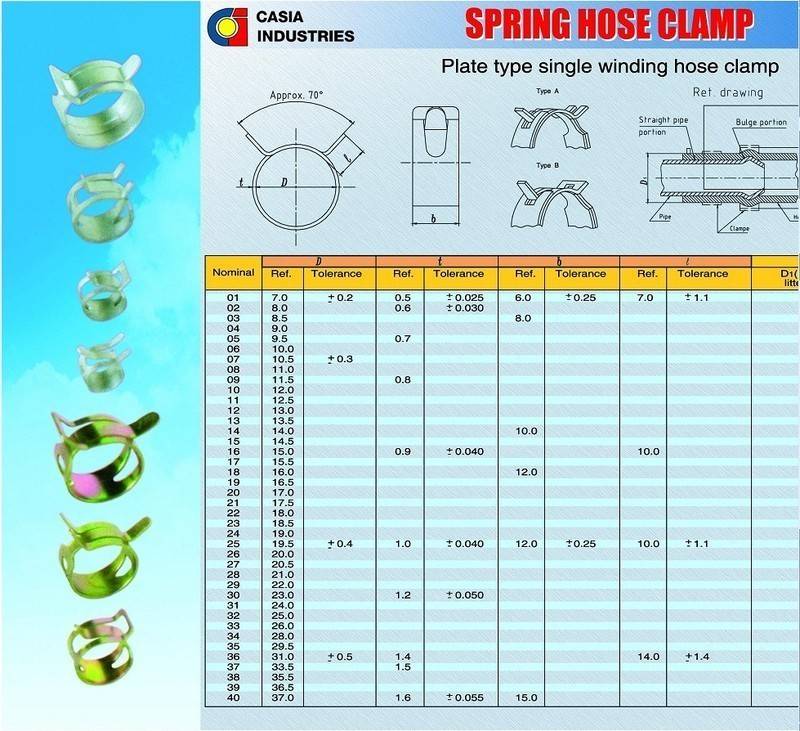 PRODUCT Spring Hose clamps : บริษัท คาร์เซีย อินดัสทรี จำกัด | Casia ...
