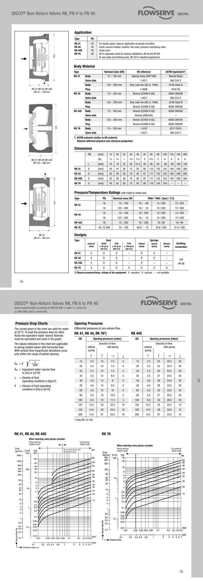 PRODUCT DISCO Non-Return Valves RK, PN 6 to PN 40 : บริษัท เอ็นเนอยี่ ...