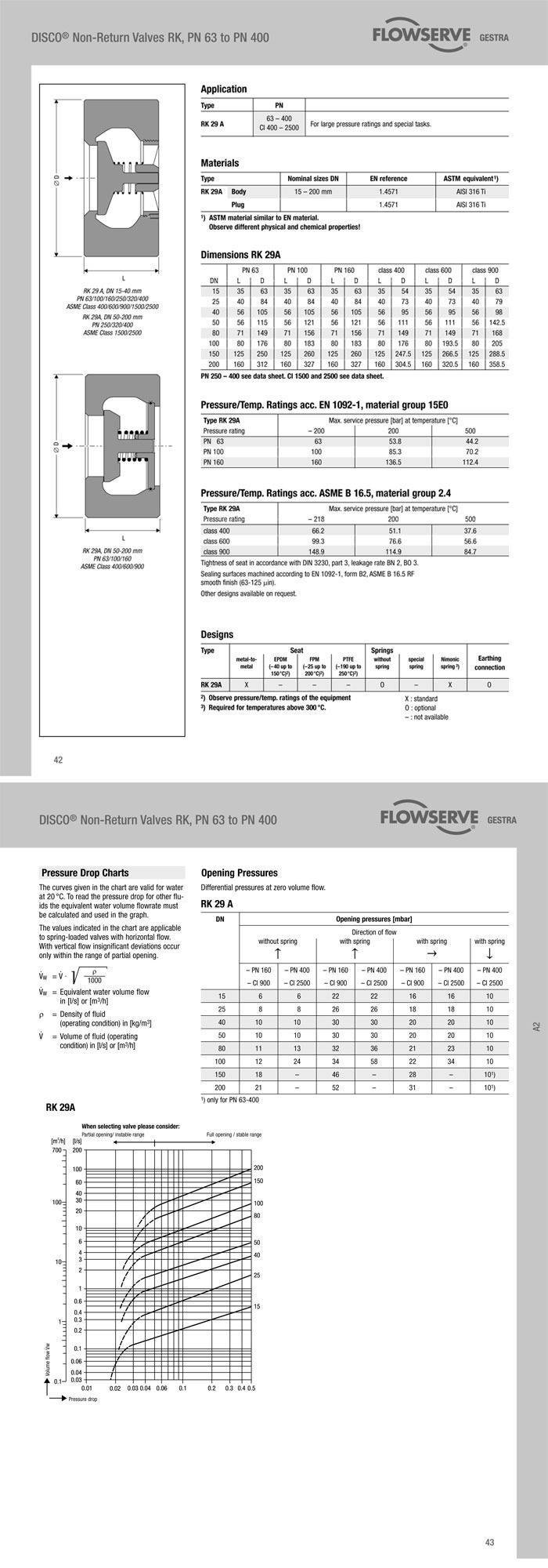 PRODUCT DISCO Non-Return Valves RK, PN 63 to PN 400 : บริษัท เอ็นเนอยี่ ...