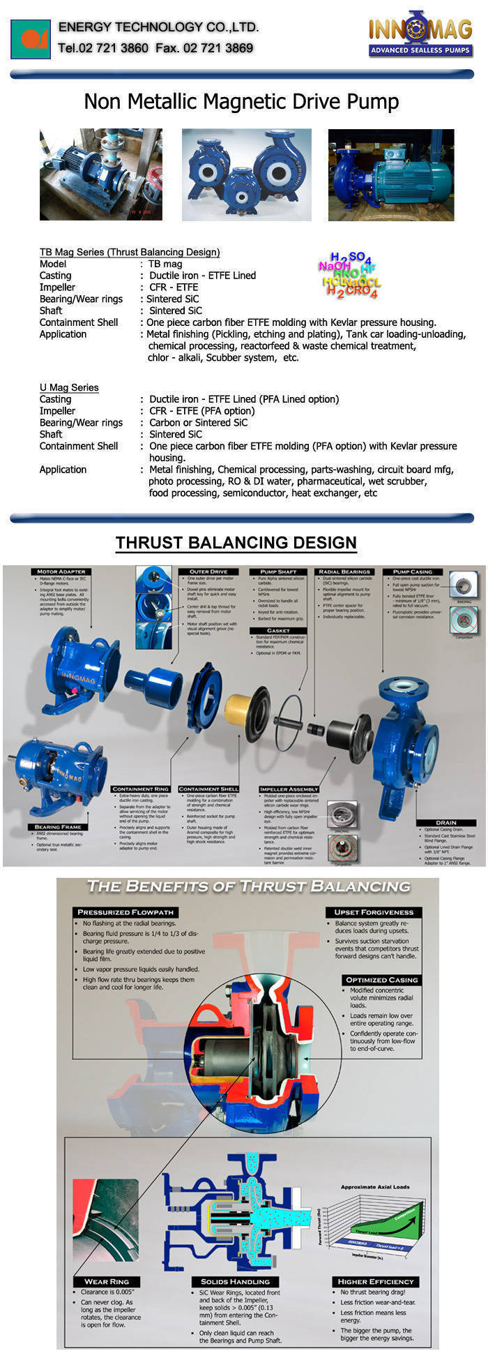 PRODUCT INNOMAG MAGNETIC DRIVE PUMP : บริษัท เอ็นเนอยี่เทคโนโลยี่ จำกัด ...