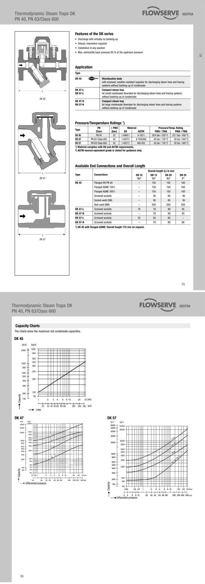 PRODUCT Thermodynamic (Disc) Steam Traps - DK : บริษัท เอ็นเนอยี่ ...