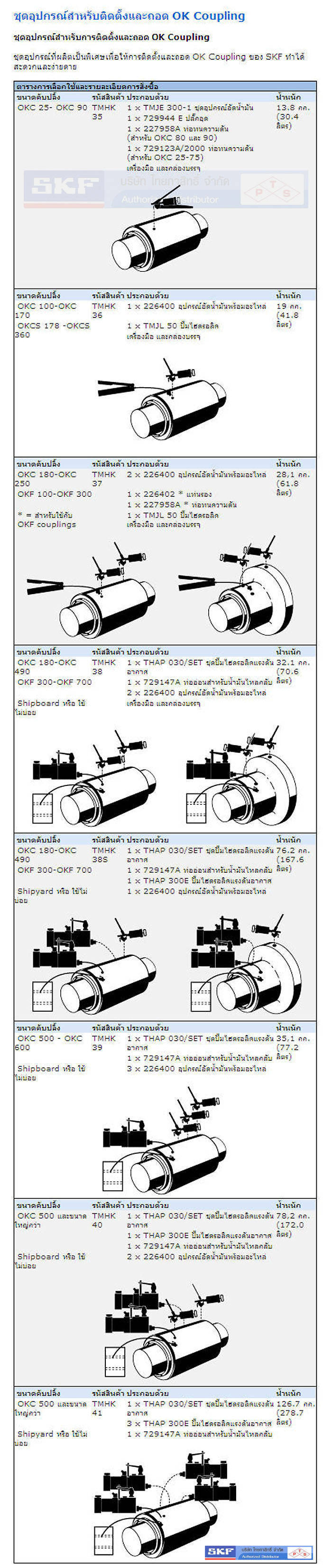 PRODUCT LH-OK Coupling mounting and dismounting kits ชุดอุปกรณ์สำหรับ ...