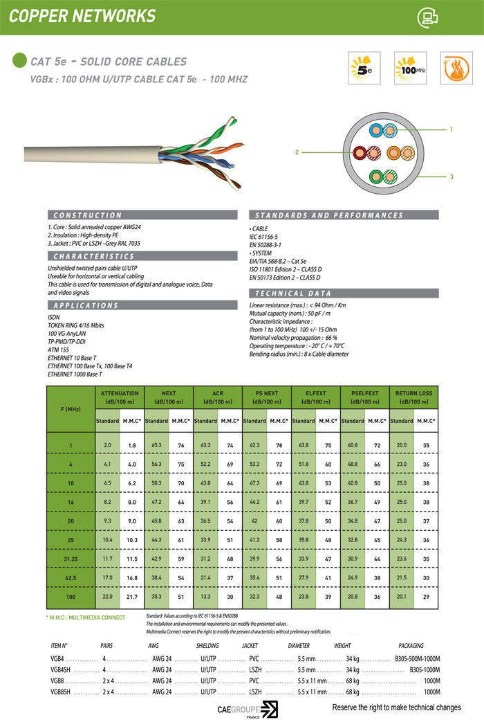 PRODUCT CAT 5E : บริษัท แซทเทล (ประเทศไทย) จำกัด | SATTEL (THAILAND) CO ...