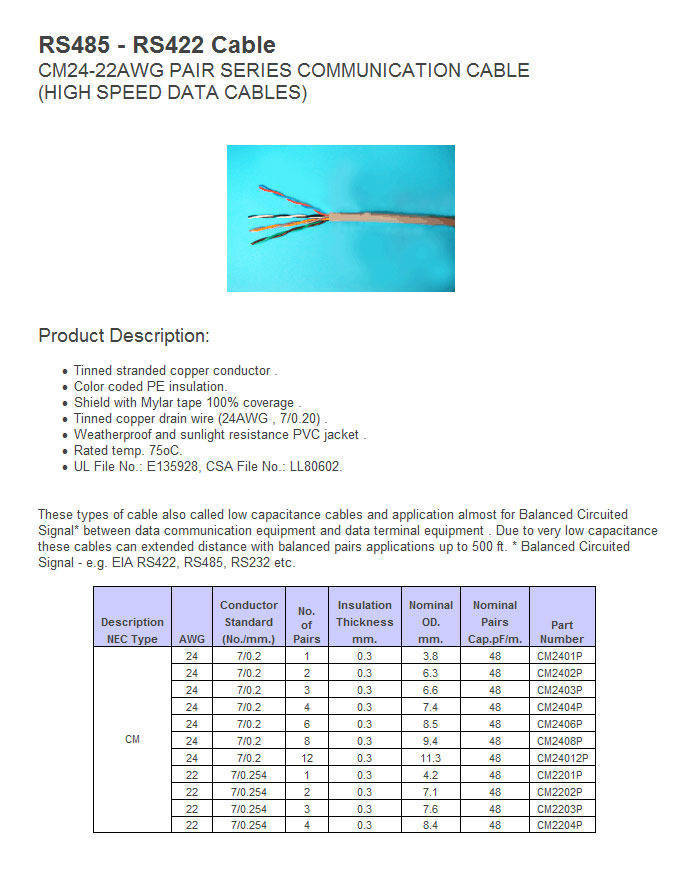 PRODUCT Communication Cable : RS485 - RS422 Cable : บริษัท อิเล็กทรอนิก ...
