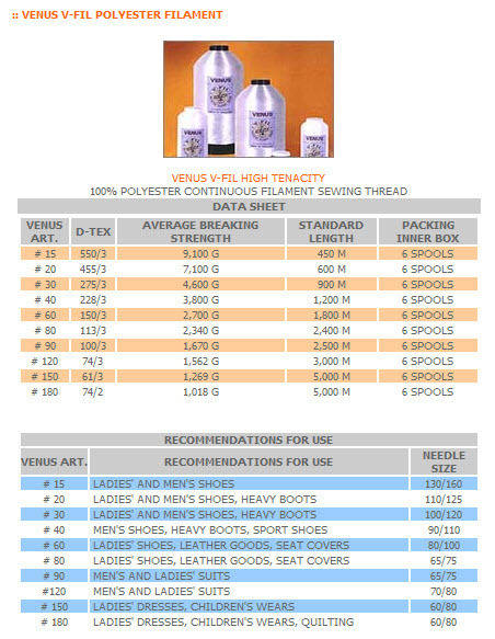 PRODUCT Venus V-Fil Polyester Filament : บริษัท วีนัสเธร็ด จำกัด ...
