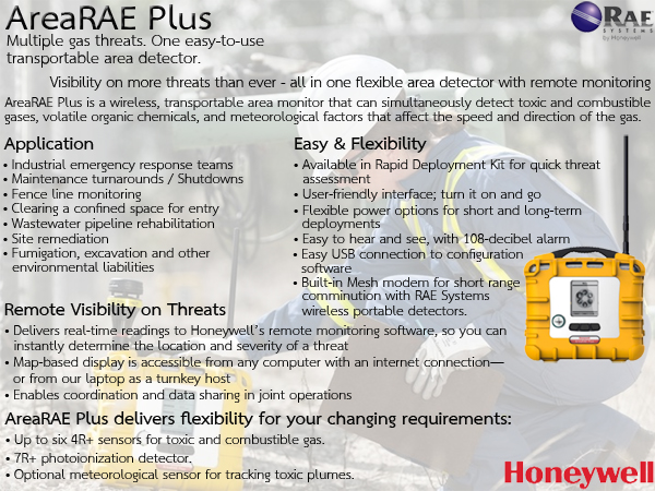 PRODUCT เครื่องตรวจวัดก๊าซแบบ 7 ชนิด พร้อมระบบส่งสัญญาณทางคลื่นความถี่ ...