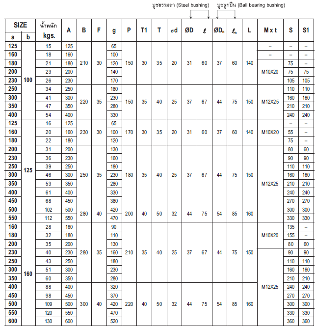 PRODUCT SF Dieset : บริษัท อินเตอร์ทูล เทคโนโลยี จำกัด | Intertool ...