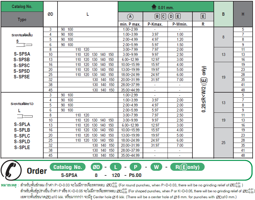 PRODUCT พั้นช์มีบ่า ชนิดยาว : บริษัท อินเตอร์ทูล เทคโนโลยี จำกัด | Intertool Technologies Co., Ltd.