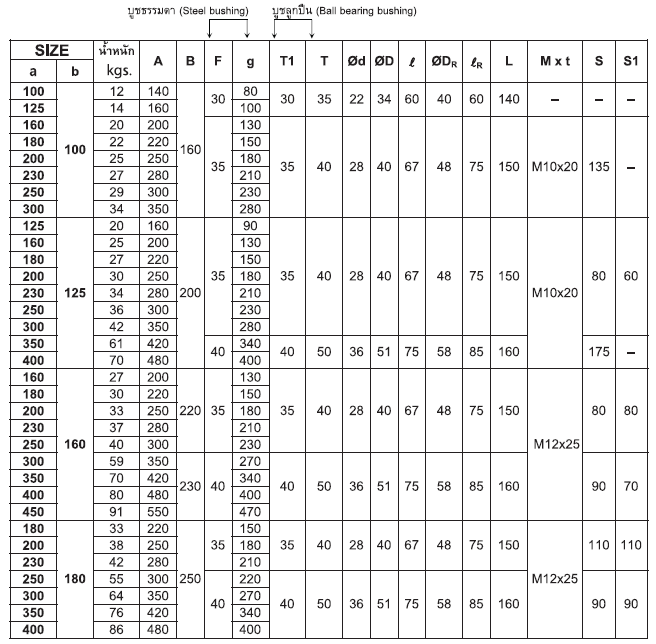 PRODUCT SC Dieset : บริษัท อินเตอร์ทูล เทคโนโลยี จำกัด | Intertool ...