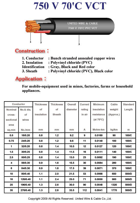PRODUCT สายไฟ VCT (3 core) : บริษัท สายไฟฟ้า ยูไนเต็ด จำกัด | UNITED ...