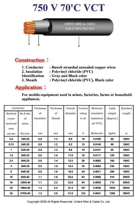PRODUCT สายไฟ VCT (2 core) : บริษัท สายไฟฟ้า ยูไนเต็ด จำกัด | UNITED ...
