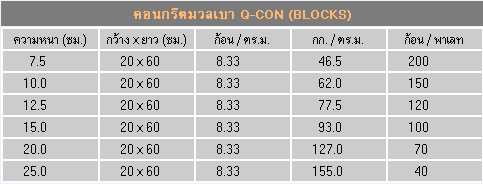 PRODUCT คอนกรีตมวลเบา Q-CON (Block) : บริษัท ควอลิตี้คอนสตรัคชั่นโปรด ...