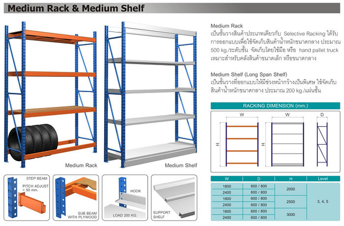 PRODUCT Medium Rack & Medium Shelf : บริษัท โลหะประทีบ อุตสาหกรรม จำกัด | Lohaprateep Industry ...