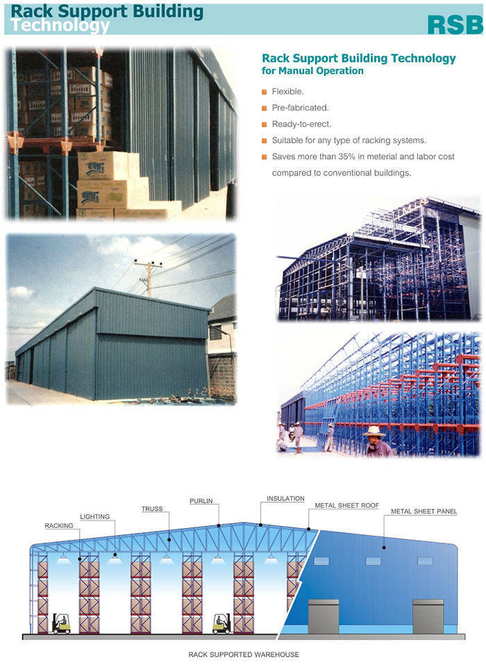 PRODUCT Rack Support Building Technology RSB : บริษัท โลหะประทีบ ...
