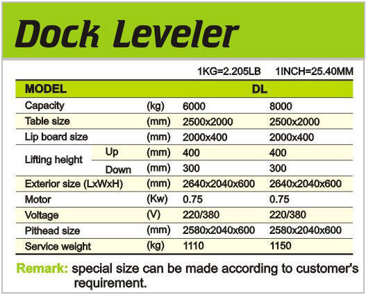 พี.บี. ลิฟท์แมช (ประเทศไทย) จำกัด : Dock Leveler