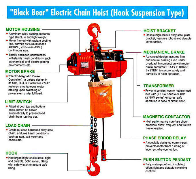 PRODUCT รอก(Hoist) : บริษัท มาสเตอร์แมคคาโทรนิคส์ จำกัด | MASTER ...