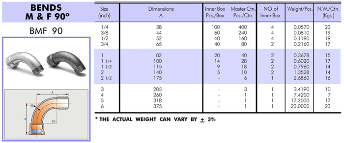 สยามฟิตติ้งส์ จำกัด : Bends M&F 90