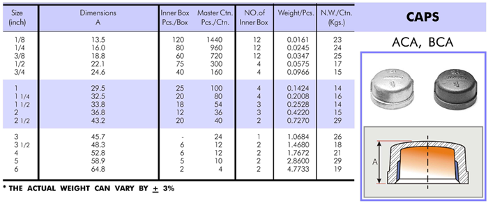 PRODUCT Caps : สยามฟิตติ้งส์ จำกัด | Siam Fittings Co.,Ltd.