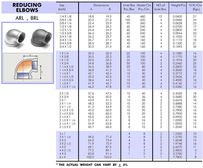 สยามฟิตติ้งส์ จำกัด : Reducing Elbows