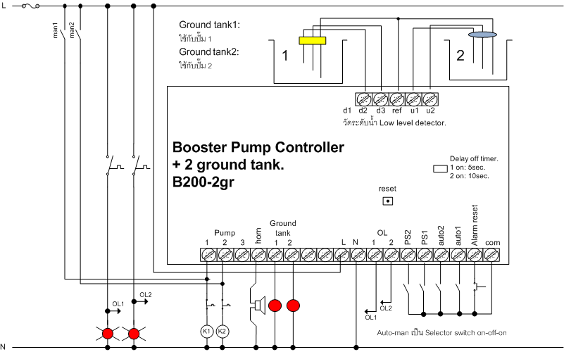 PRODUCT ควบคุมปั๊มน้ำ 2 ตัว(Booster pump)+2 ground tank : ห้างหุ้นส่วนจำกัด เอส เอ็ม เค เอ็นจิ ...