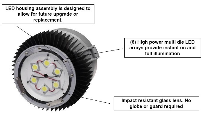 PRODUCT โคมไฟรุ่น Champ VMV LED Series : บริษัท อีทีเอส โพรวายเดอร์ ...