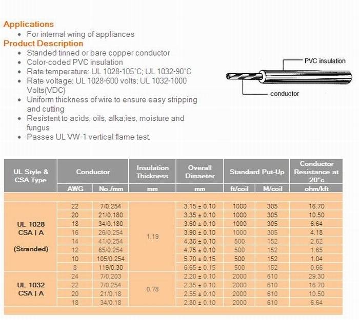 PRODUCT Hook-up Wire UL 1028,1032 : ห้างหุ้นส่วนจำกัด เจ.วี.เอ็น ...