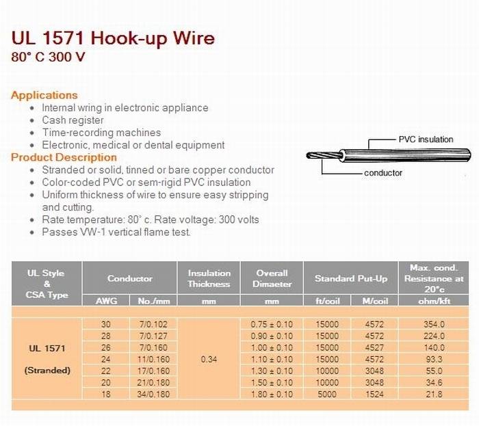 PRODUCT Hook-up Wire UL 1571 : ห้างหุ้นส่วนจำกัด เจ.วี.เอ็น.เทรดดิ้ง ...