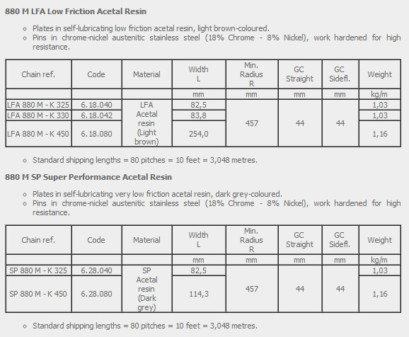 PRODUCT Hinged slat chains for sideflexing conveyors on magnetic tracks ...
