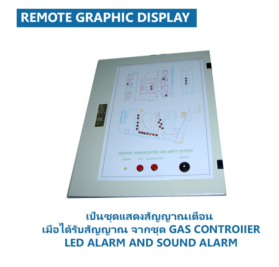 Remote Graphic Display
