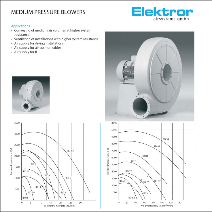 PRODUCT Elektror Industrial Fans & Blowers : บริษัท น่ำแซอินเตอร์ ...